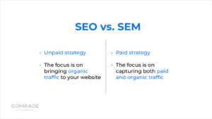 What Is the Difference Between SEO and SEM?