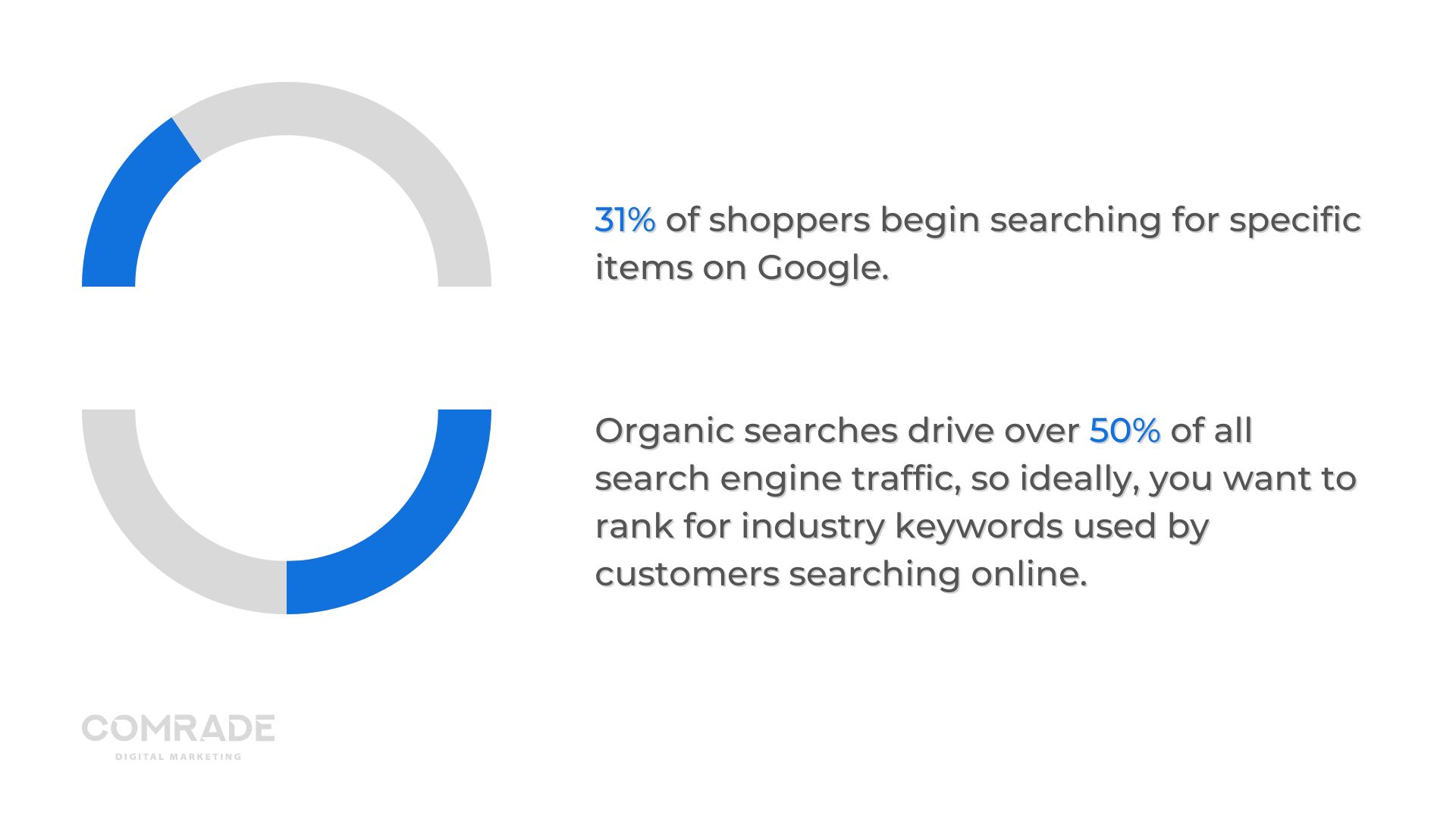 40 Proven Strategies To Increase eCommerce Sales This Year