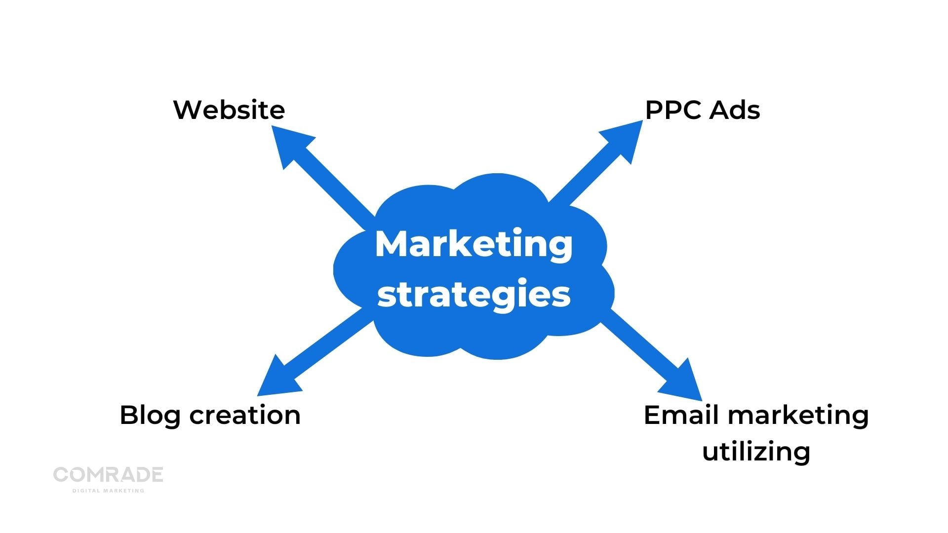 Power Up Your Electrical Business with Effective Marketing Strategies