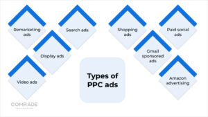 PPC for Construction Companies - a Quickstart Guide