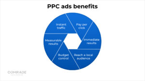 PPC for Construction Companies - a Quickstart Guide