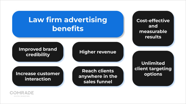 A Guide to Law Firm Advertising | Drive Growth & Stand Out