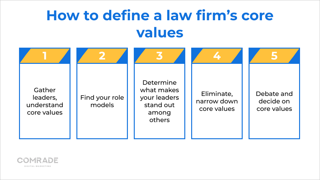 How To Grow Law Firm 🚀 4 Strategies for 2024