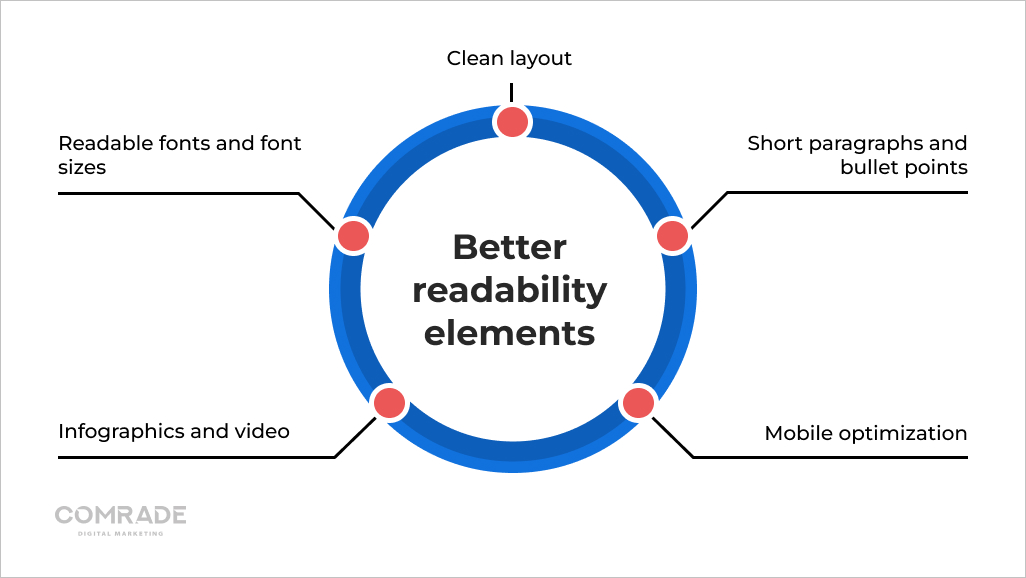 Ranking Magic: 9 Tips to Boost SEO for Your Cleaning Services