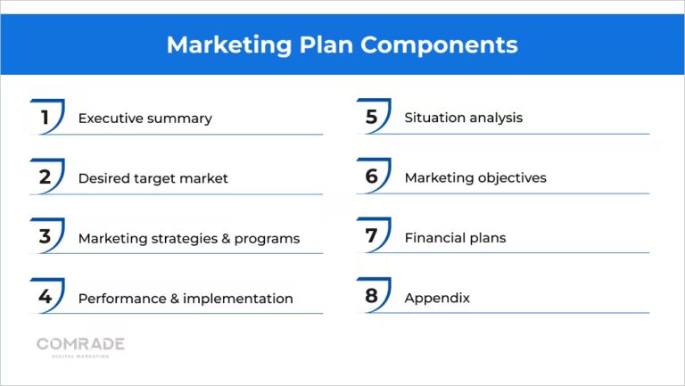 13 Construction Marketing Ideas that Get Results in 2024