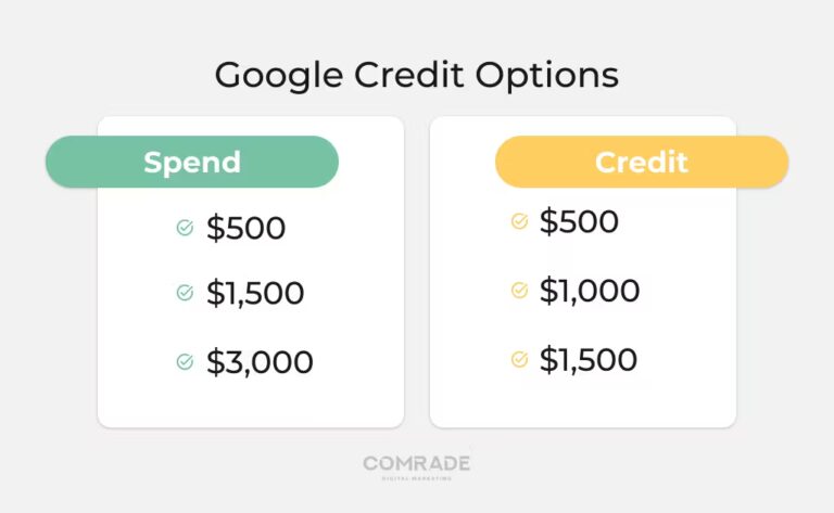 How Contractors Can Get a $1,500 Google Ads Credit