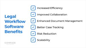Simplify Your Operations: Top Workflow Software for Law Firms